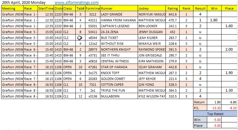 Australian Races Selections.